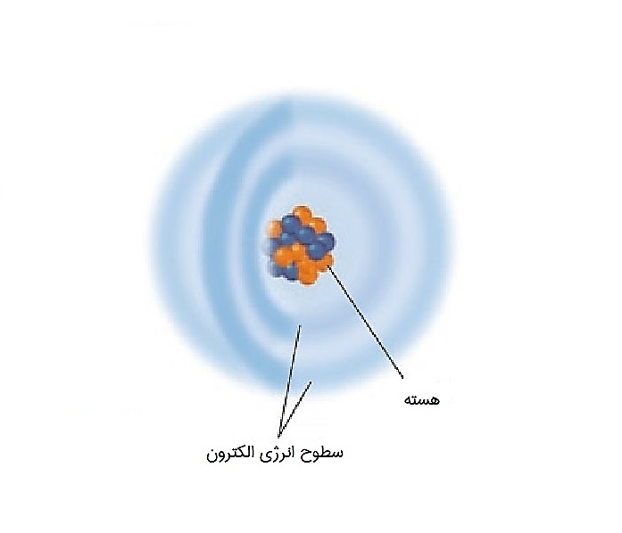 مدل‌های اتم هیدروژن - آزمایشگاه آزتو