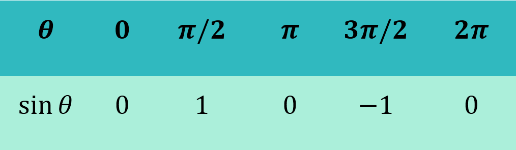 مثلثات بخش سوم - آزمایشگاه آزتو