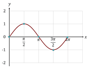مثلثات بخش سوم - آزمایشگاه آزتو